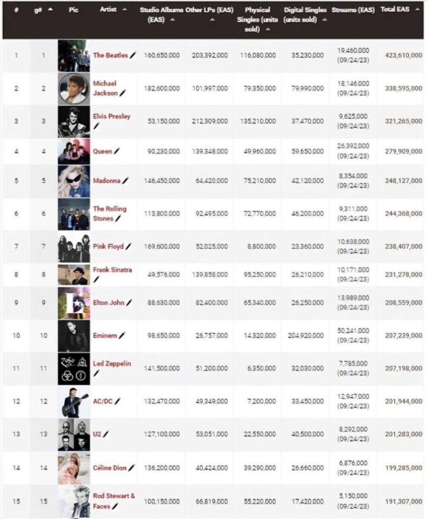 Der erfolgreichste Rapper aller Zeiten IST…